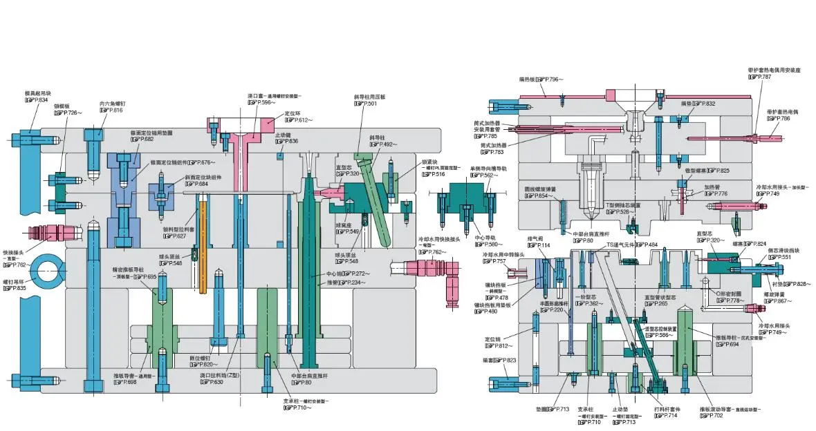 LSR Injection Molding Gates: Types, Design, and Applications